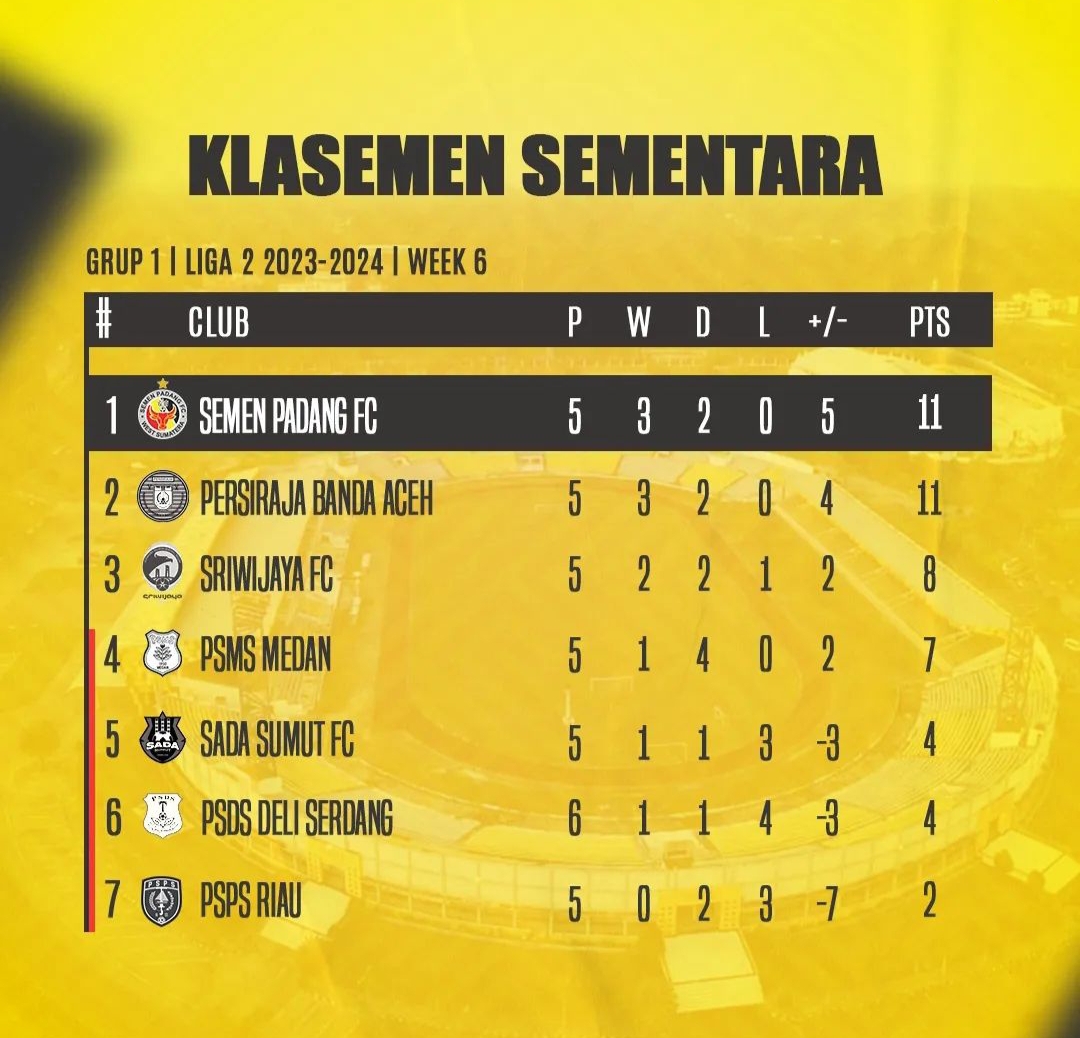 Viral! Sayembara 100 Juta Semen Padang untuk Runtuhkan Laju Lantak Laju ...