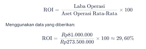 Berikut Ini Laporan Laba-Rugi PT GGS Tahun 2022, Soal THE UT Akutansi ...