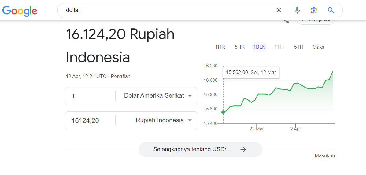 Dolar Anjlok ke Rp 8 Ribu, Ancaman atau Kabar Baik - AcehGround