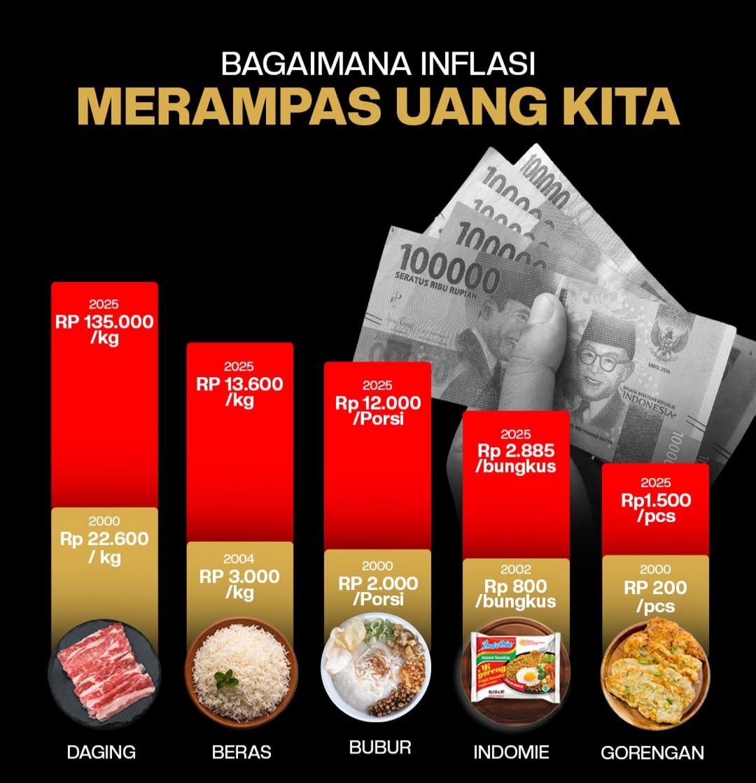 Begini Dampak Inflasi ymYang Dirasakan Masyarakat Nilai Rupiah Tak ...
