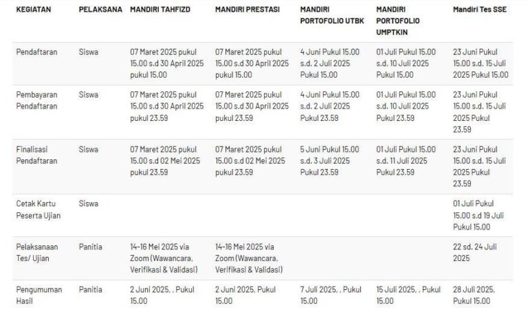Ini Jadwal dan Alur PMB Pendaftaran Jalur Mandiri UIN Ar-Raniry 2025 - AcehGround