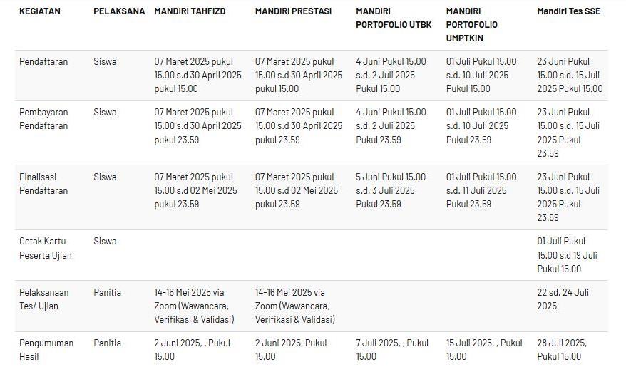Ini Jadwal dan Alur PMB Pendaftaran Jalur Mandiri UIN Ar-Raniry 2025 - AcehGround
