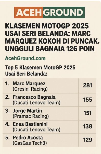 Klasemen MotoGP 2025 Usai Seri Belanda: Marc Marquez Kokoh di Puncak, Ungguli Bagnaia 126 Poin ...