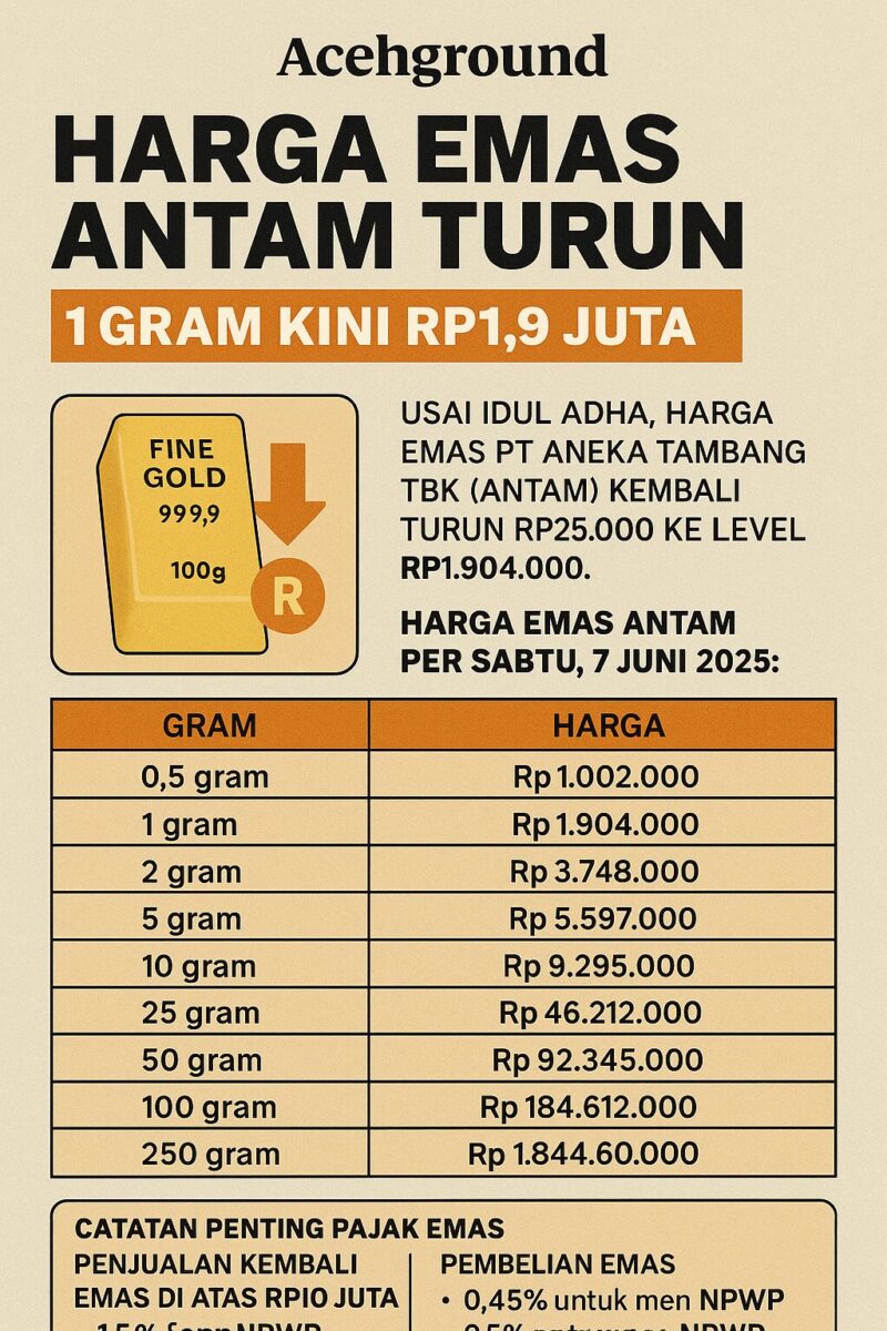 Usai Idul Adha, Harga Emas Antam Turun Lagi: 1 Gram Kini Rp1,9 Juta - AcehGround