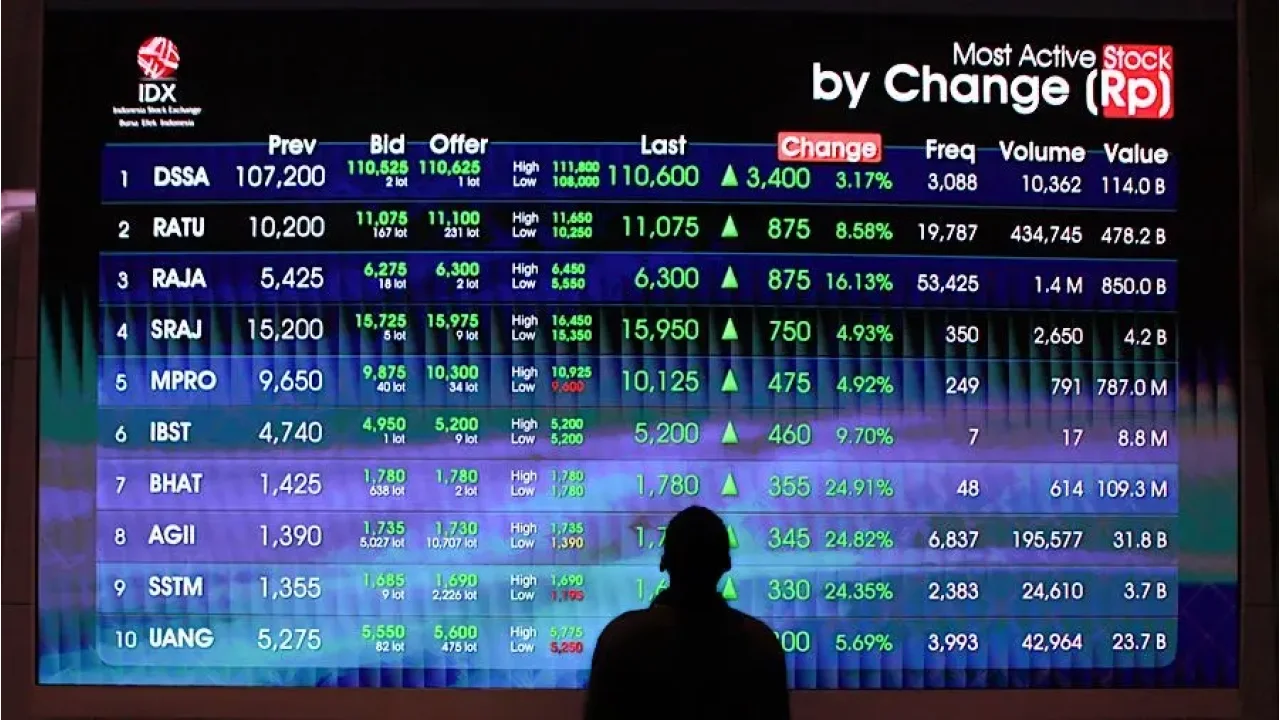 Citigroup Proyeksikan Aktivitas IPO di Indonesia Sepi pada Paruh ...